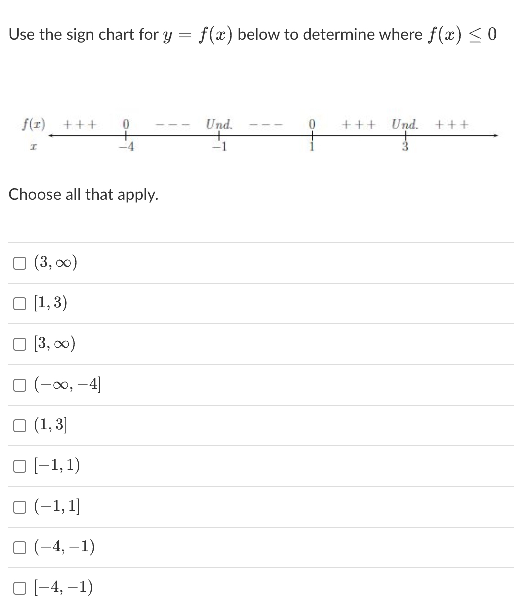 Solved Use the sign chart for y=f(x) ﻿below to determine | Chegg.com
