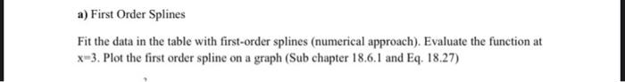 Solved a) First Order Splines Fit the data in the table with | Chegg.com