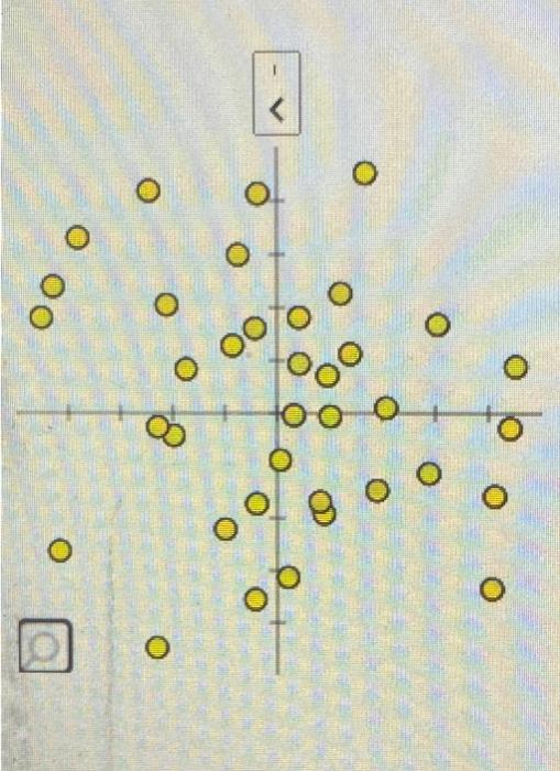 Solved Match each scatterplot shown below with one of the | Chegg.com