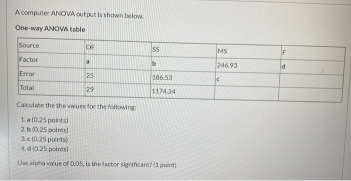 Solved A computer ANOVA output is shown below. One-way ANOVA | Chegg.com