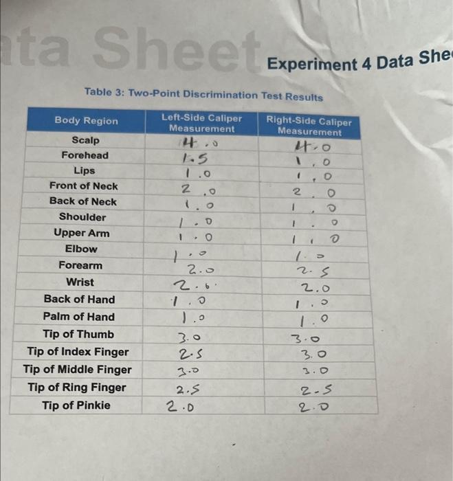 Solved Experiment 4 Data She Table 3: Two-Point | Chegg.com