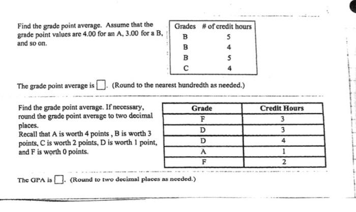 Solved Find the grade point average. Assume that the grade | Chegg.com