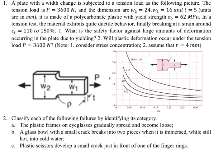 Solved 1. A plate with a width change is subjected to a | Chegg.com