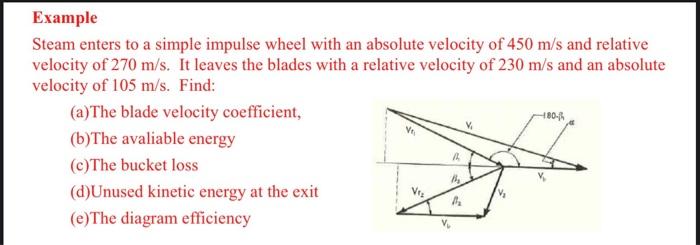 Solved Steam enters to a simple impulse wheel with an | Chegg.com