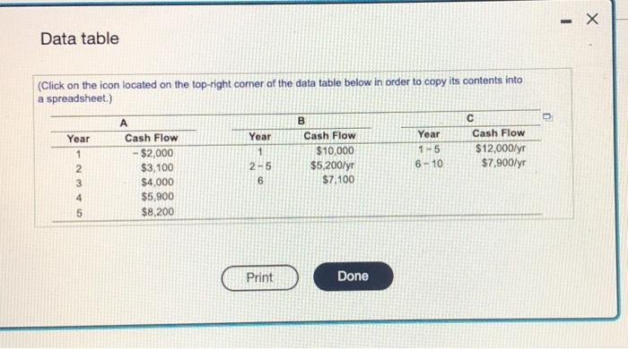 Solved Value of mixed streams. Find the present value of the | Chegg.com