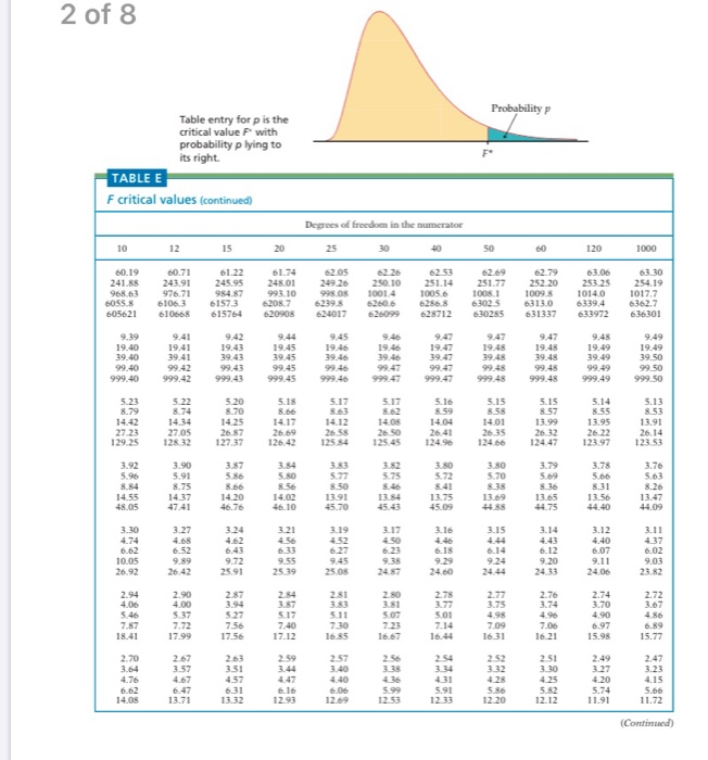Solved 12. (1) Explain the relationship between the t- and | Chegg.com