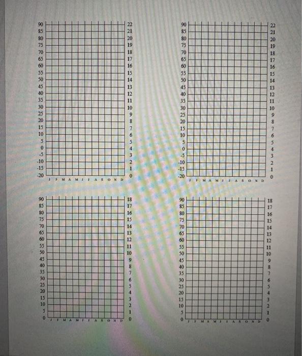 Solved LAB 6 - CLIMATE A. Climographs Climographs are a | Chegg.com