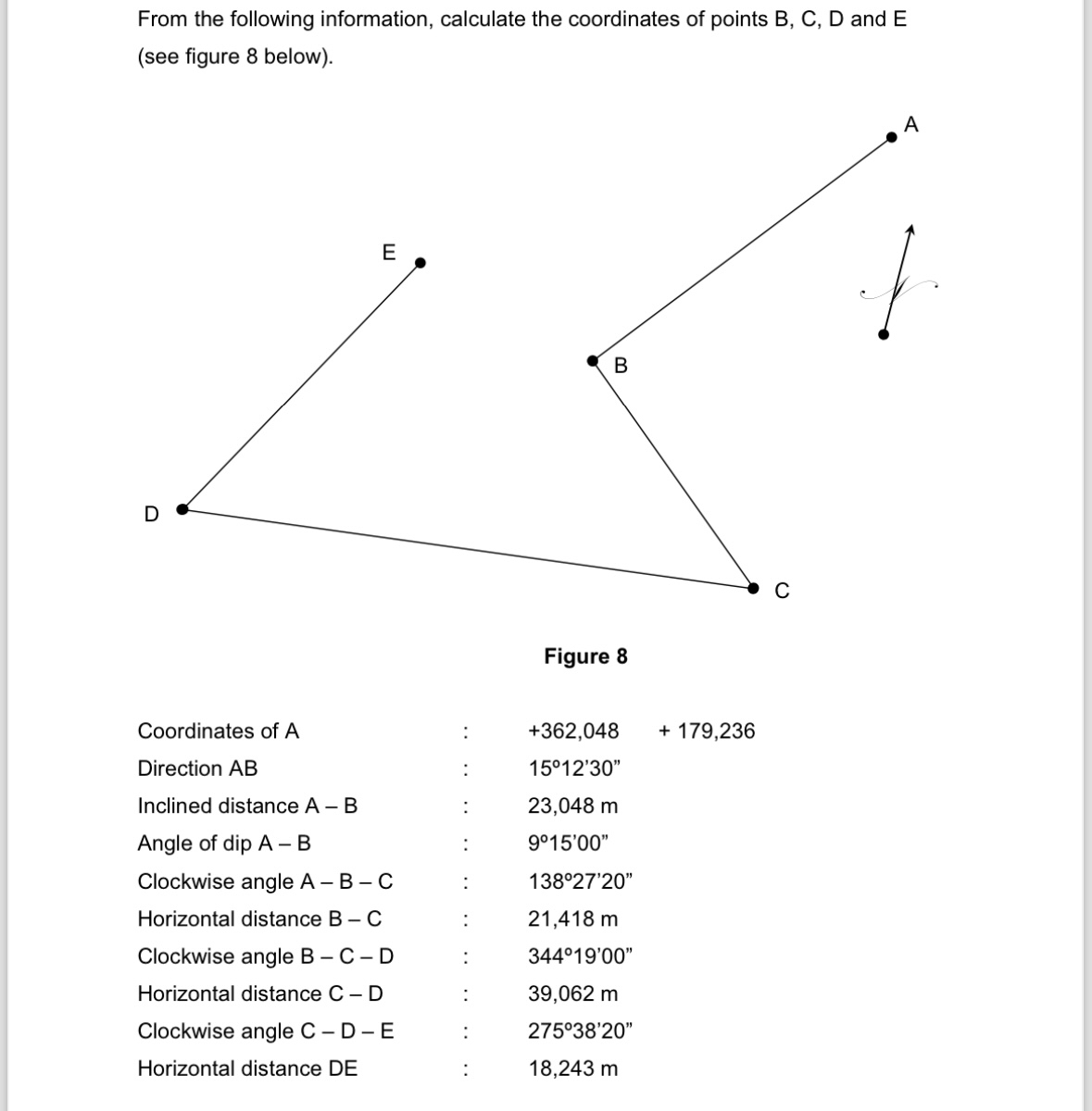 From the following information, calculate the | Chegg.com