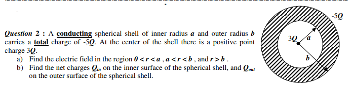 Solved Question 2 ﻿: A conducting spherical shell of inner | Chegg.com