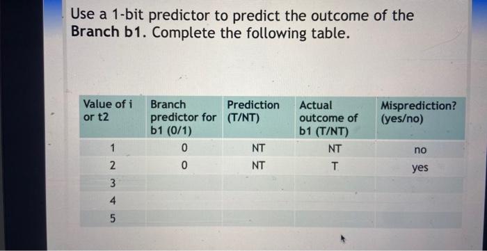 Solved Use a 1-bit predictor to predict the outcome of the | Chegg.com
