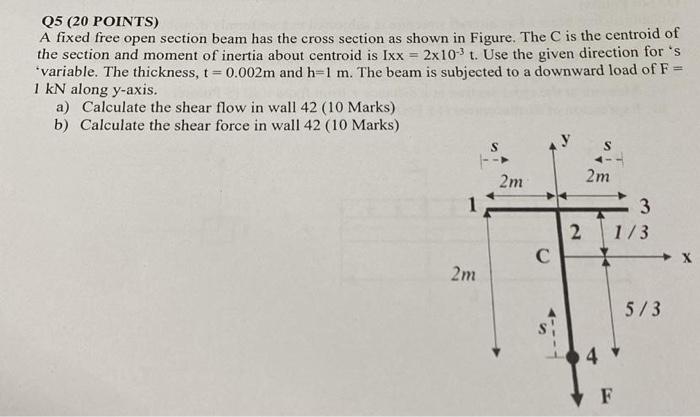 Solved Q5 (20 POINTS) A fixed free open section beam has the | Chegg.com