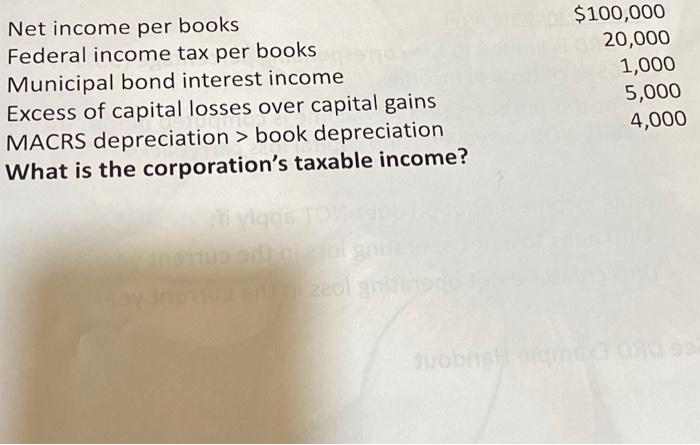 Solved Net income per books Federal income tax per books | Chegg.com