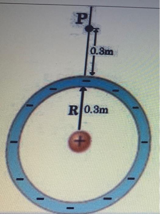 Solved A thin spherical shell of radius R = 0.3m has a | Chegg.com