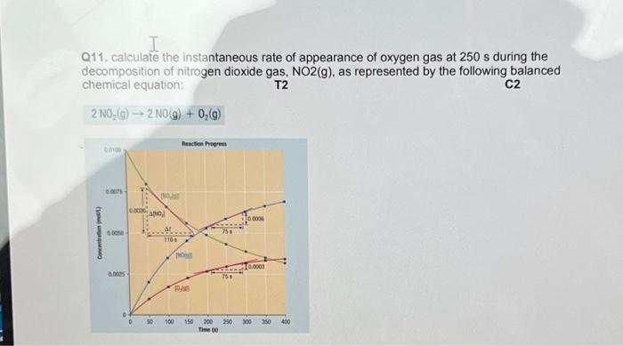 Solved I Q11. calculate the instantaneous rate of appearance | Chegg.com
