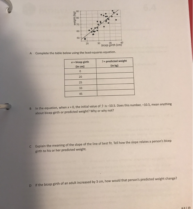Solved 6 Here are five scatterplots and two tables, Table A | Chegg.com