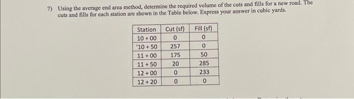 Solved Using the average end area method, determine the | Chegg.com