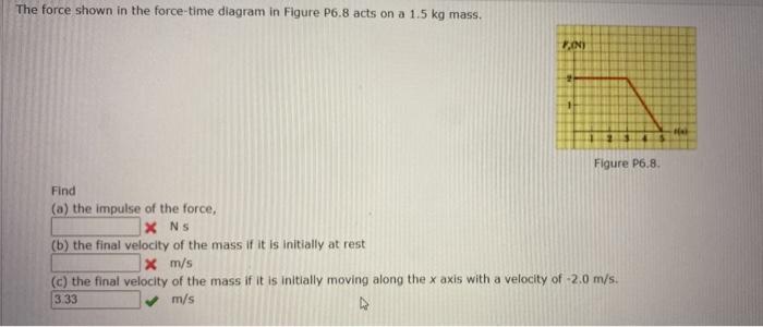 Solved The force shown in the force-time diagram in Figure | Chegg.com