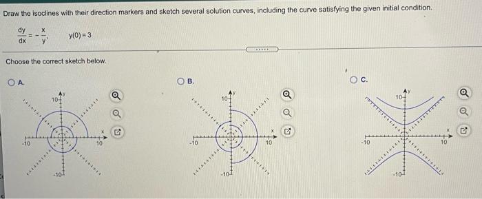 Solved Draw the isoclines with their direction markers and | Chegg.com
