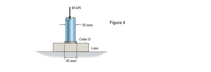 Solved The solid bushing shown in Figure 4 is subjected to | Chegg.com