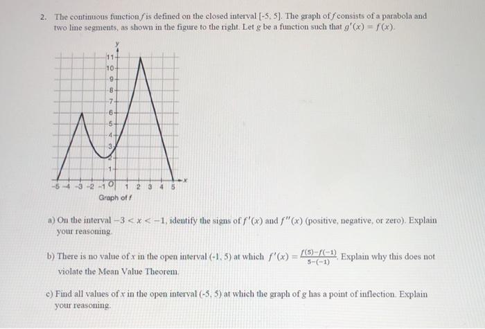 Solved 2. The continuous function fis defined on the closed | Chegg.com