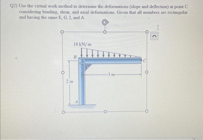 Solved Q2) Use the virtual work method to determine the | Chegg.com