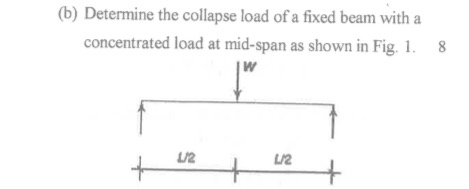 Solved (b) ﻿Determine the collapse load of a fixed beam with | Chegg.com