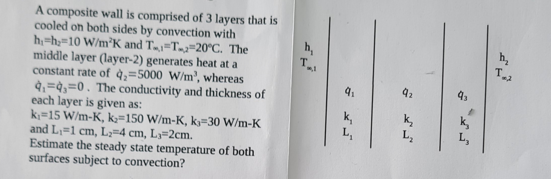 Solved A composite wall is comprised of 3 ﻿layers that is | Chegg.com