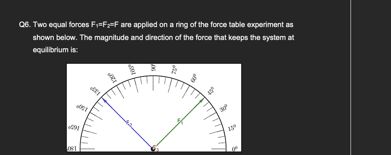 Solved Q6. ﻿Two equal forces F1=F2=F ﻿are applied on a ring | Chegg.com