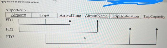 Solved IT403Apply the 2NF on the following schema: | Chegg.com