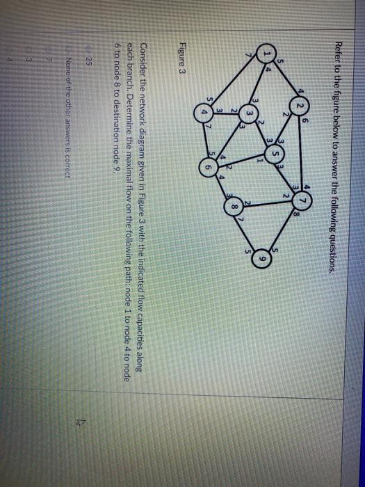 Solved Refer to the figure below to answer the following | Chegg.com