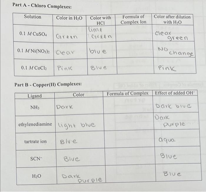 Solved Part A - Chloro Complexes: Solution Color in H2O | Chegg.com