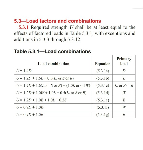 You have been asked to analyze the structure shown | Chegg.com