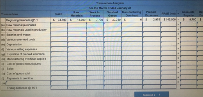 Solved Problem 3A-4 (Algo) Transaction Analysis (LO3-5) | Chegg.com