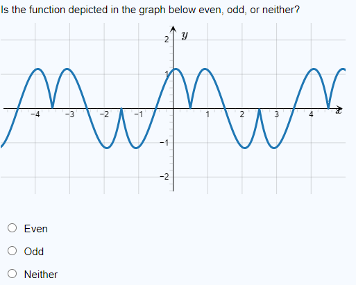 Solved Is the function depicted in the graph below even, | Chegg.com