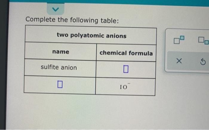 Solved Complete the following table: two polyatomic anions | Chegg.com