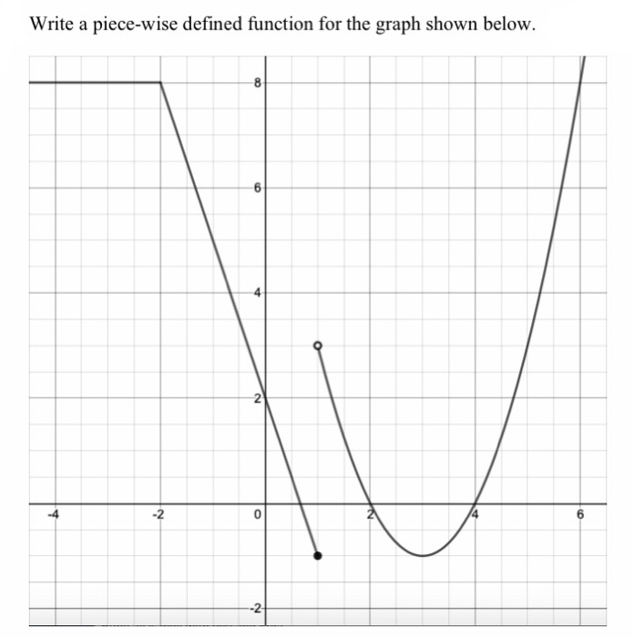 Solved Write a piece-wise defined function for the graph | Chegg.com