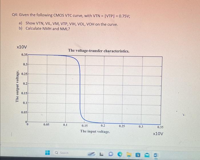 Solved Q4: Given the following CMOS VTC curve, with VTN | Chegg.com