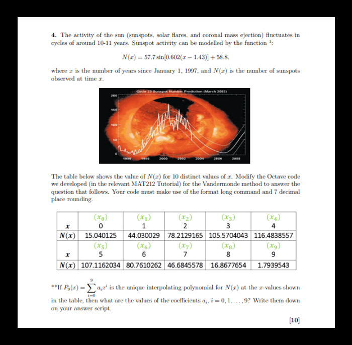 Solved The activity of the sun (sunspots, ﻿solar flares, and | Chegg.com