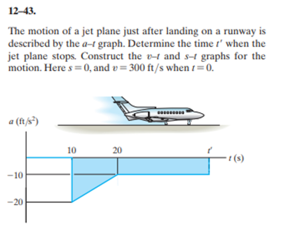 Solved 12-43c.The motion of a jet plane just after landing | Chegg.com