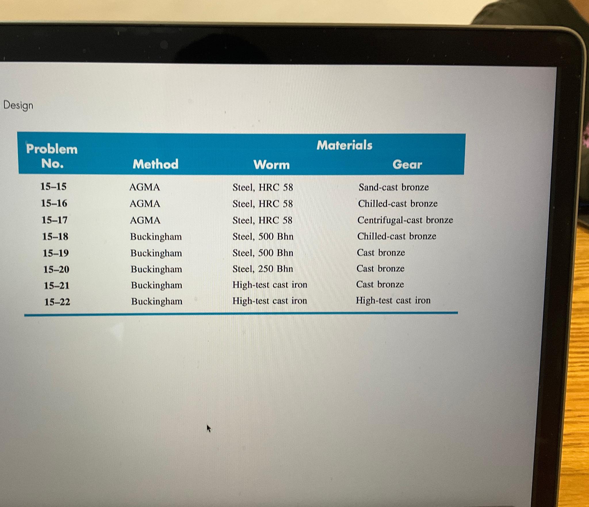 Solved As in Ex. 15-4, ﻿design a cylindrical worm-gear mesh | Chegg.com