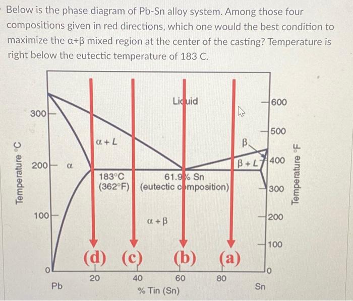Solved Below is the phase diagram of Pb−Sn alloy system. | Chegg.com