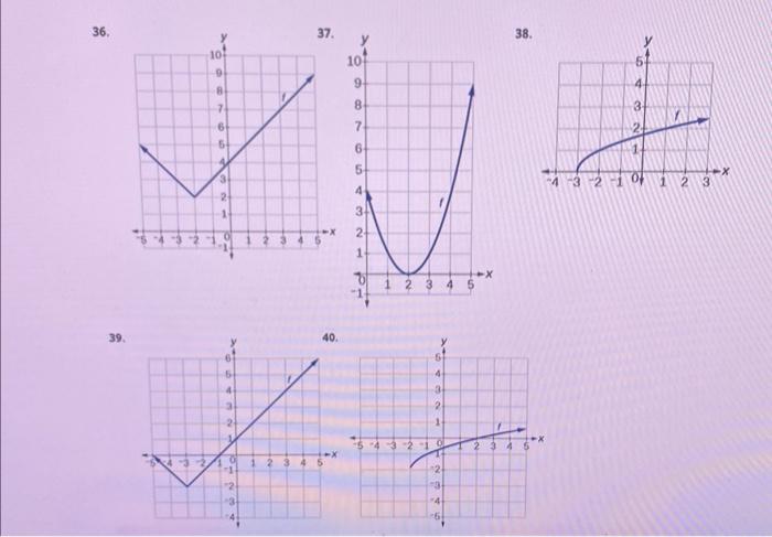 Solved Write an equation for each graphed function by using | Chegg.com