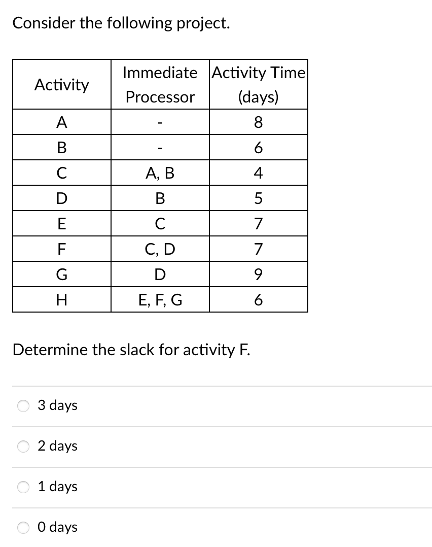 Solved Consider the following project.Determine the slack | Chegg.com