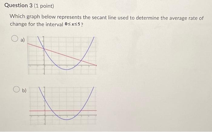 Solved Which graph below represents the secant line used to | Chegg.com