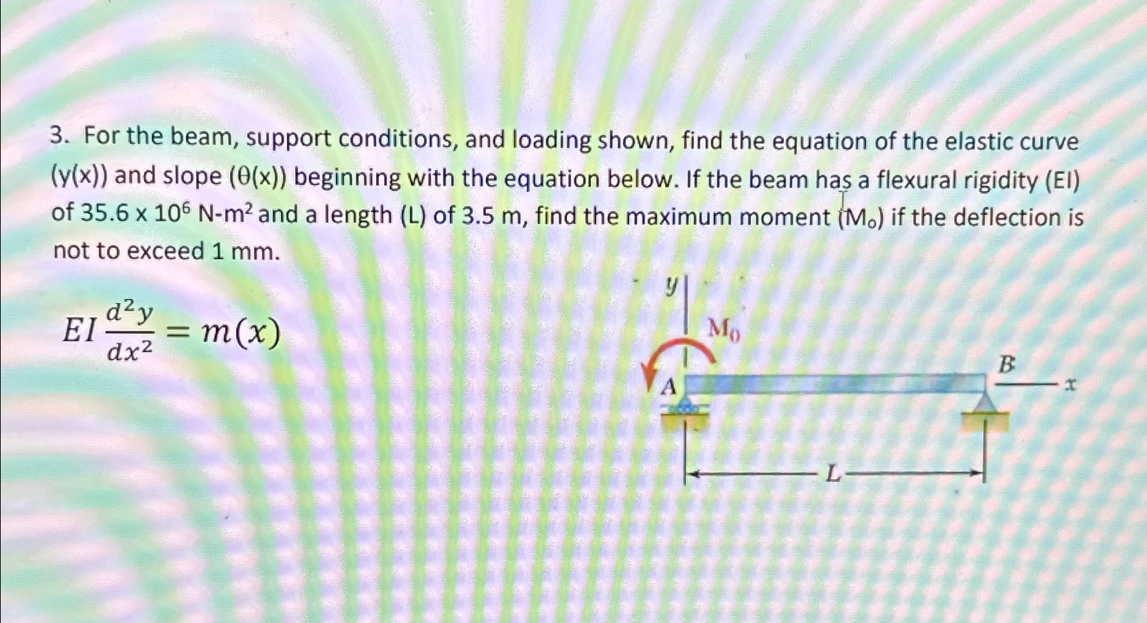 Solved For the beam, support conditions, and loading shown, | Chegg.com
