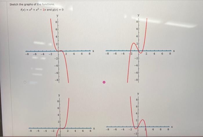 Solved Sketch the graphs of the functions. f(x) = x2 + x2 - | Chegg.com