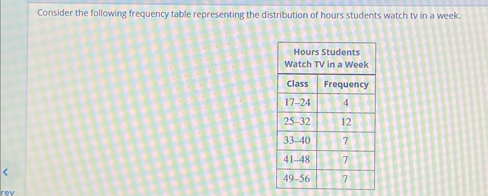 Consider the following frequency table representing | Chegg.com