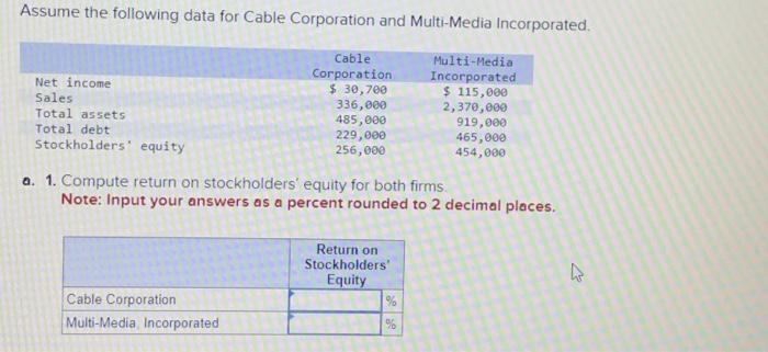 Solved Assume the following data for Cable Corporation and | Chegg.com