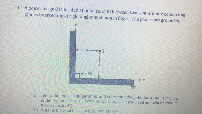 Solved 1. A point charge Q is located at point (a, 0, b) | Chegg.com