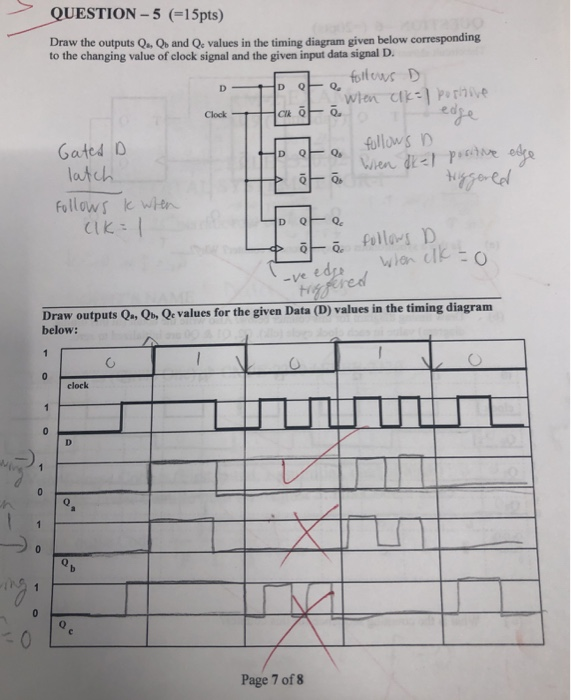 Solved QUESTION-5 (15pts) Draw the outputs Q... and Q. | Chegg.com